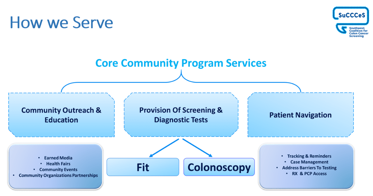Interview with the SuCCCeS Program - 2024 80% in Every Community ...